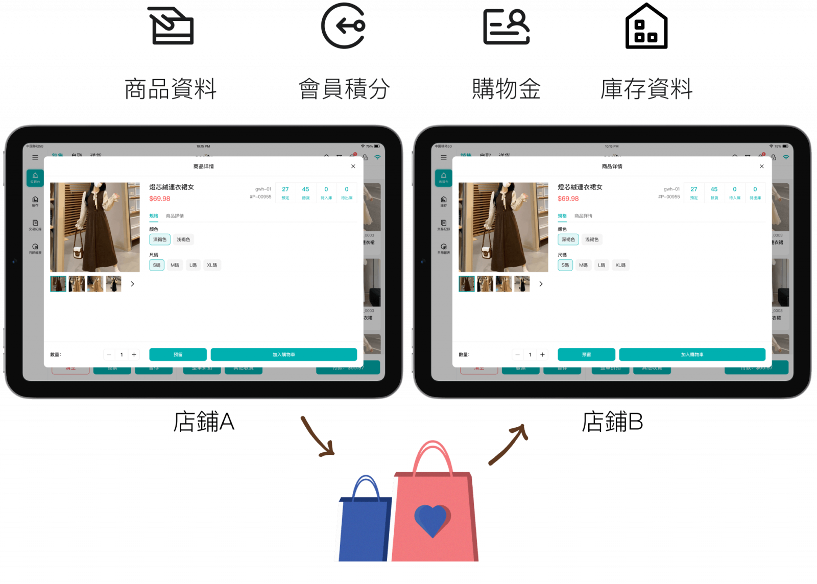 Posify O2O｜最具性價比智能零售營運平台｜管理OMO業務