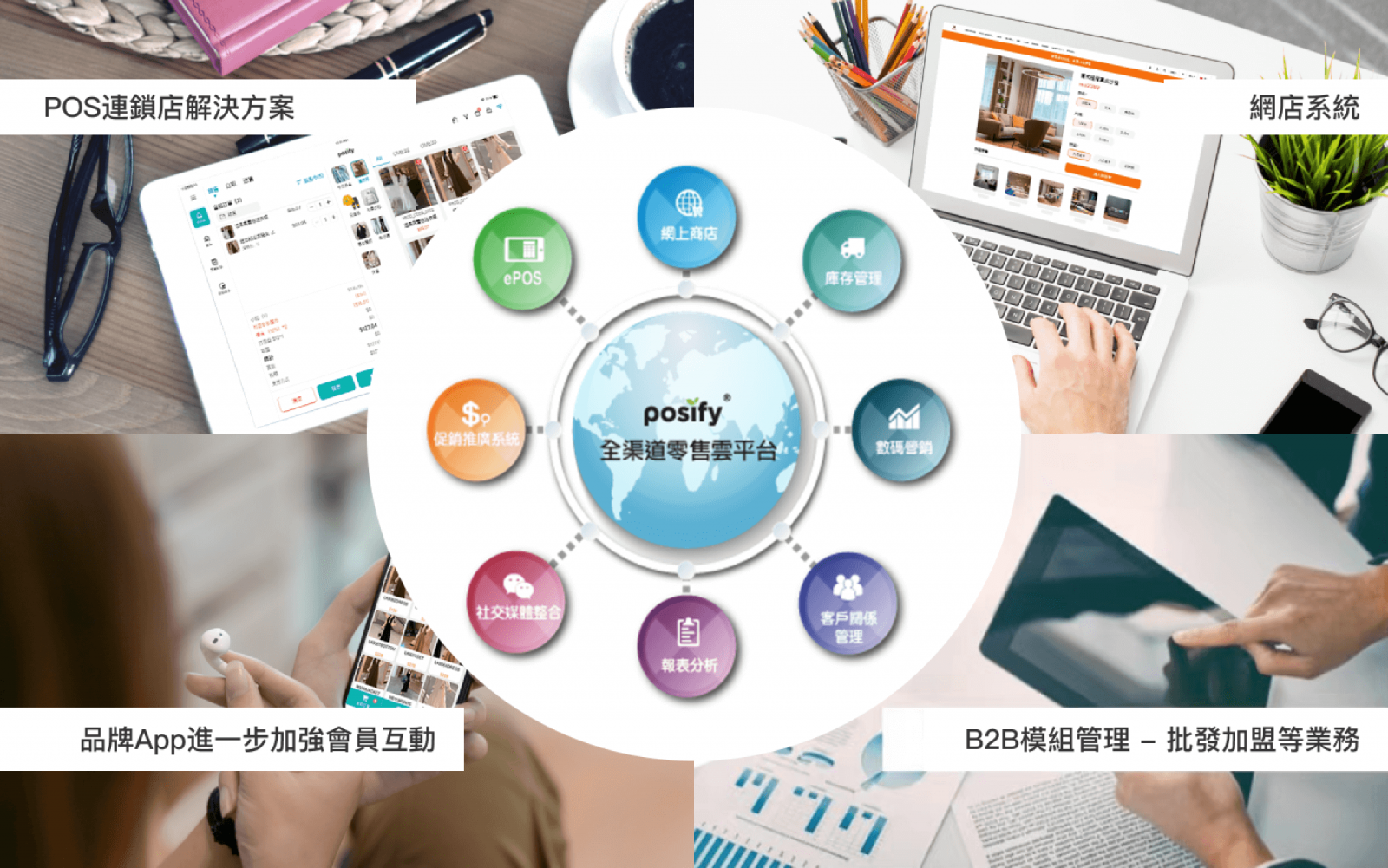 Posify O2O｜最具性價比智能零售營運平台｜管理OMO業務