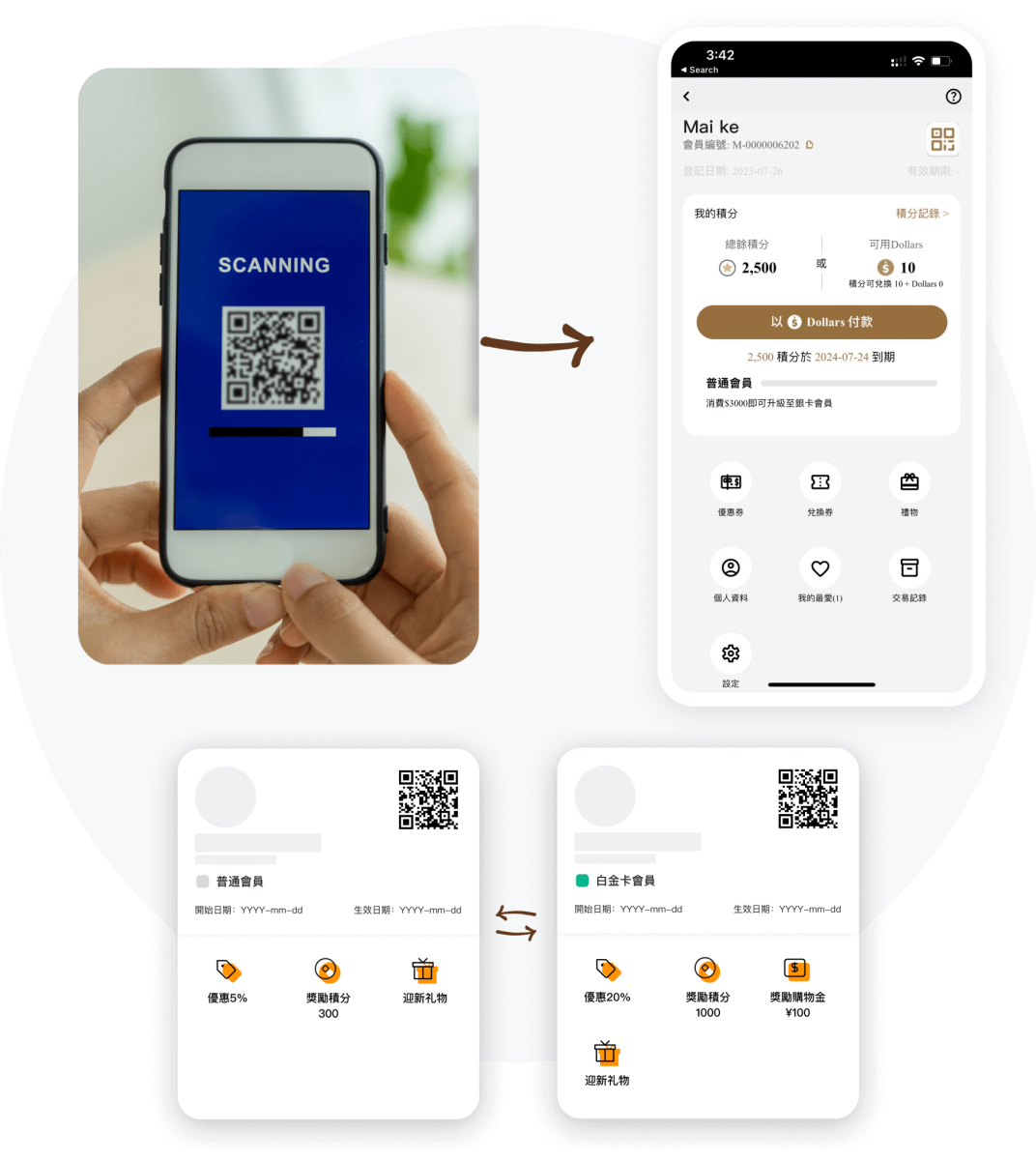 Posify O2O｜最具性價比智能零售營運平台｜管理OMO業務